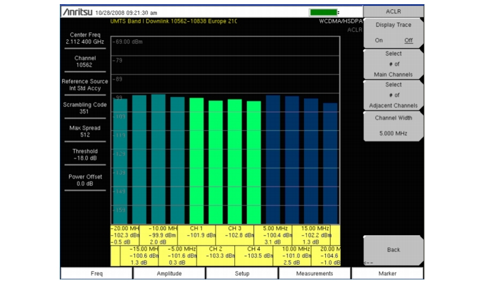 ACLR Measurement Setup